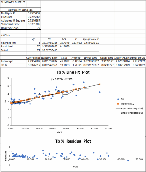 Practically SG—Bulk Density for Mineral Resource Estimates | Cameron ...